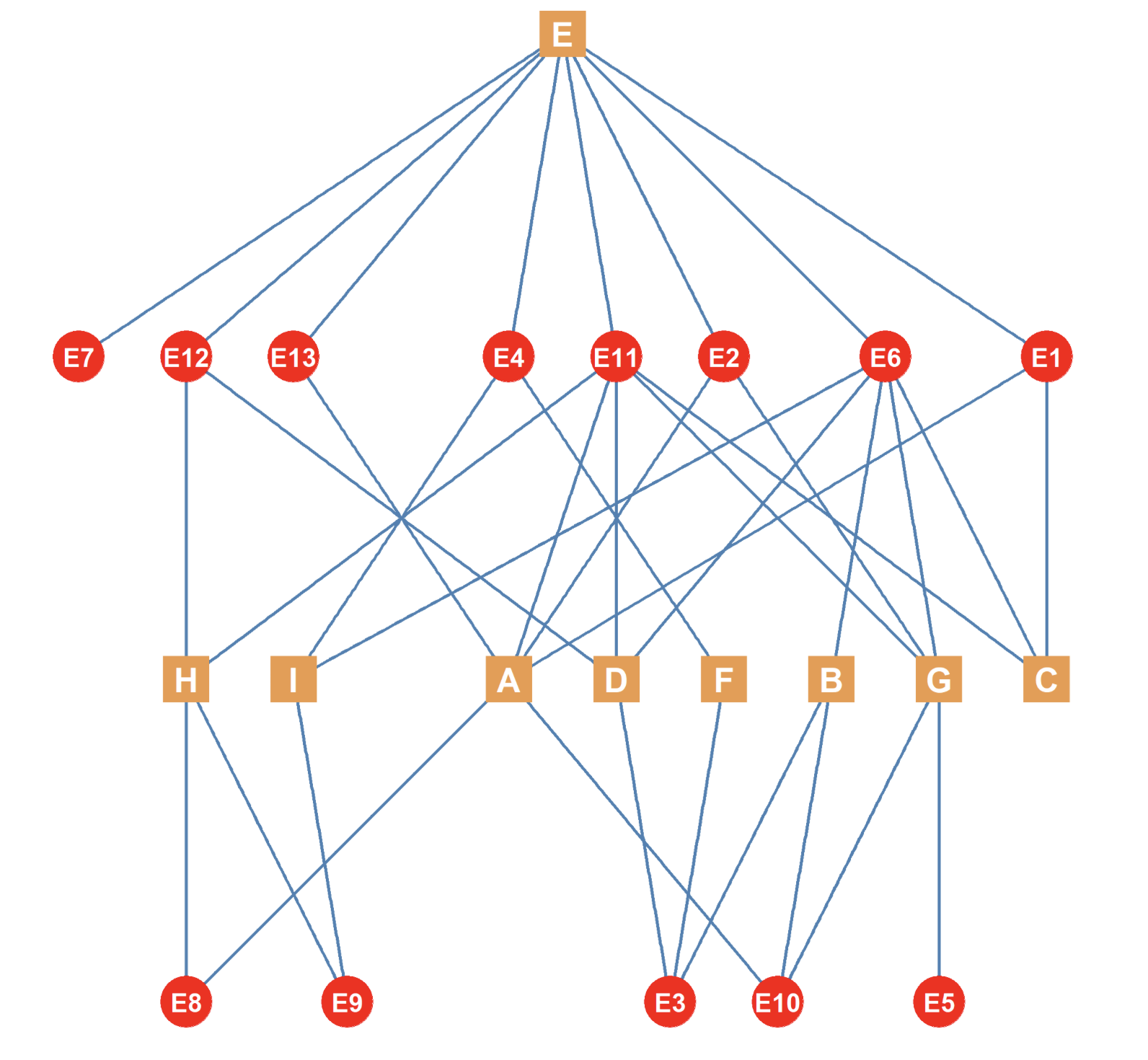Solved Bipartite Node NeighborhoodsWrite down the | Chegg.com
