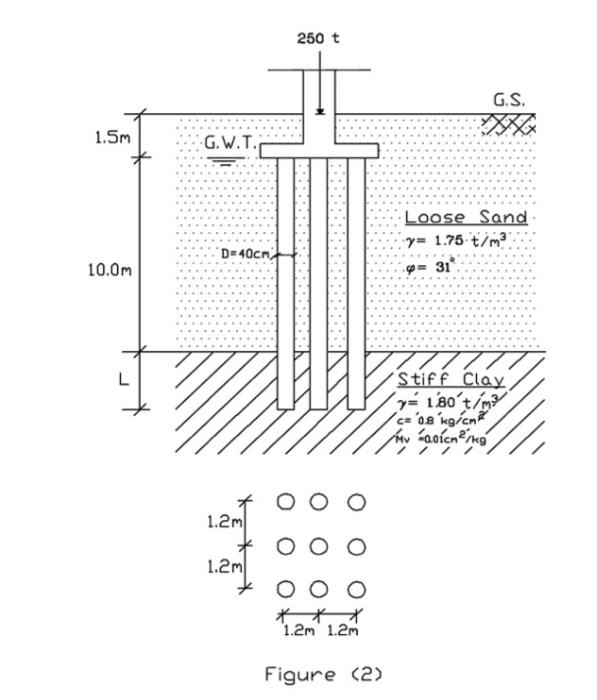 Solved 2. For the group of piles shown in Figure 2, | Chegg.com