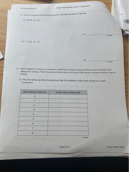 Solved Workplace Math 11 Linear Relations Sendi Assignment | Chegg.com