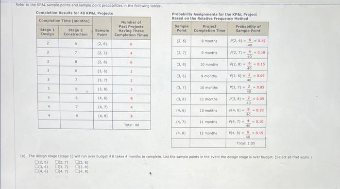 Solved Refer to the KPBL sample points and sample poink | Chegg.com