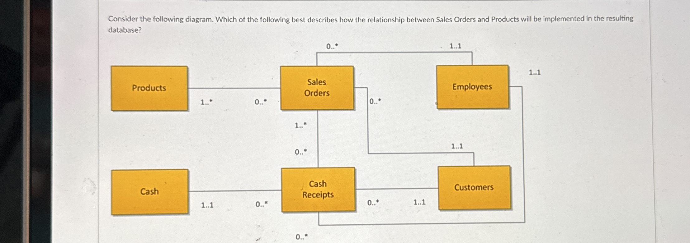 Solved Consider the following diagram. Which of the | Chegg.com