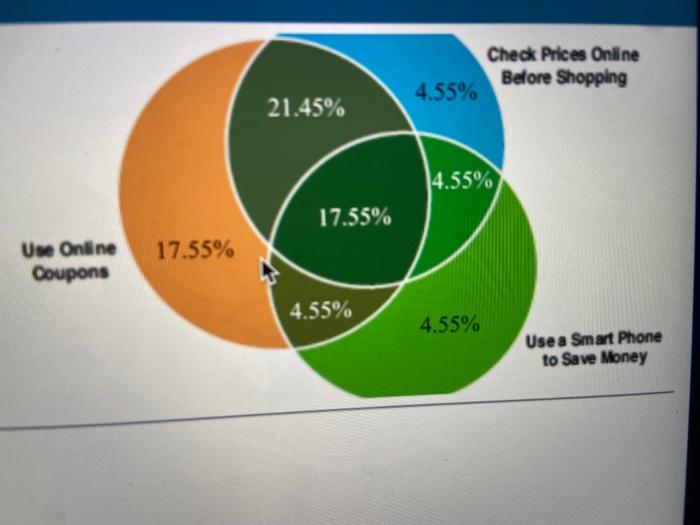 Solved A survey of shopping habits found the percentage of | Chegg.com