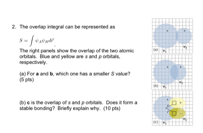 Solved 2. The overlap integral can be represented as S = | | Chegg.com