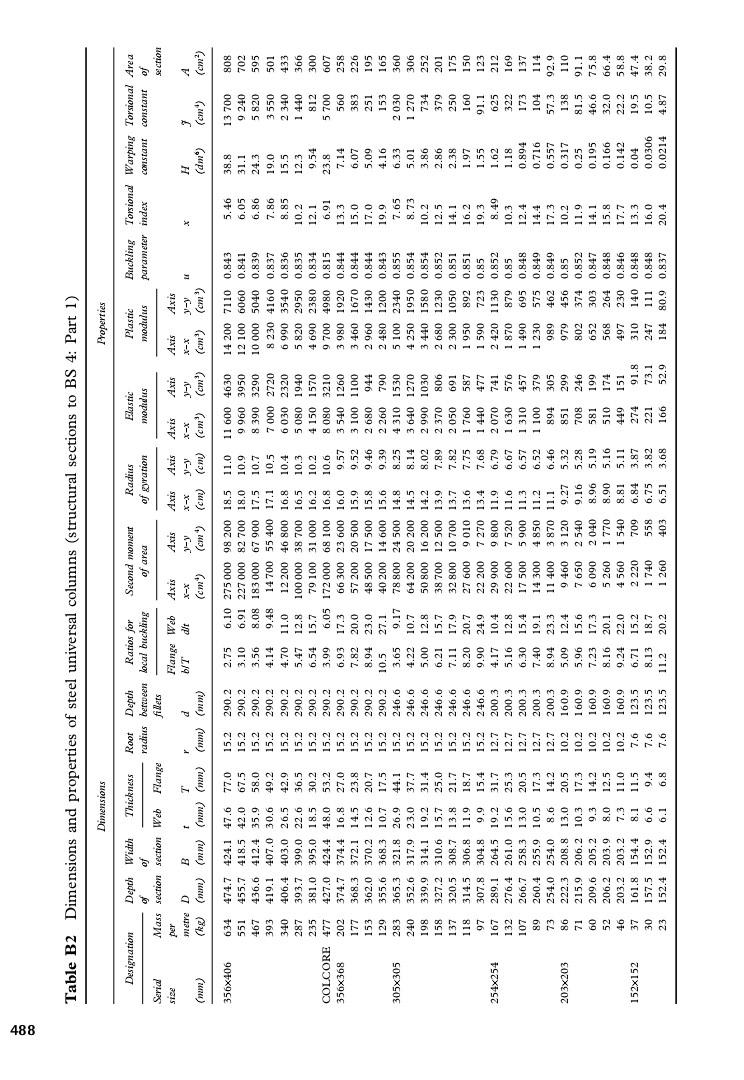 Solved Structural design use the below reference in Table B2 | Chegg.com