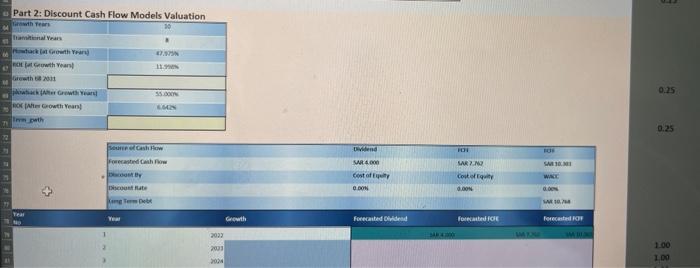 Part 2: Discount Cash Flow Models Valuation | Chegg.com