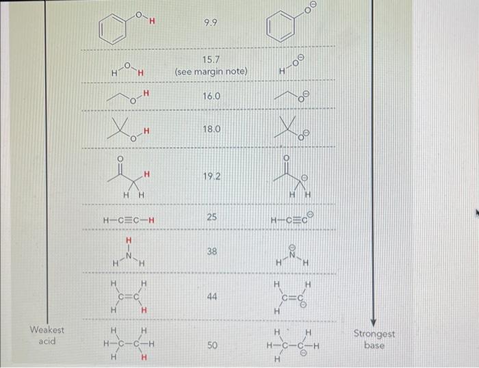TABAR31 pKa VALUBS OF COMMON COMPOUNDS AND THIR | Chegg.com