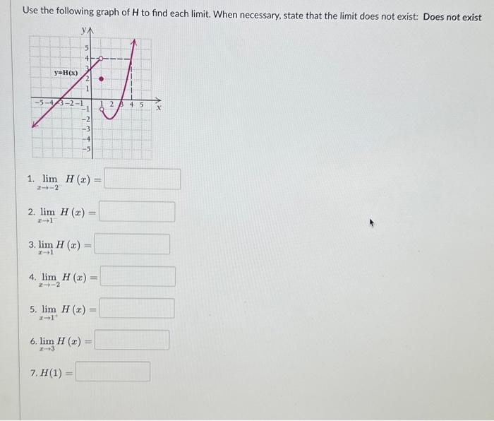 Solved Use the following graph of H to find each limit. When | Chegg.com