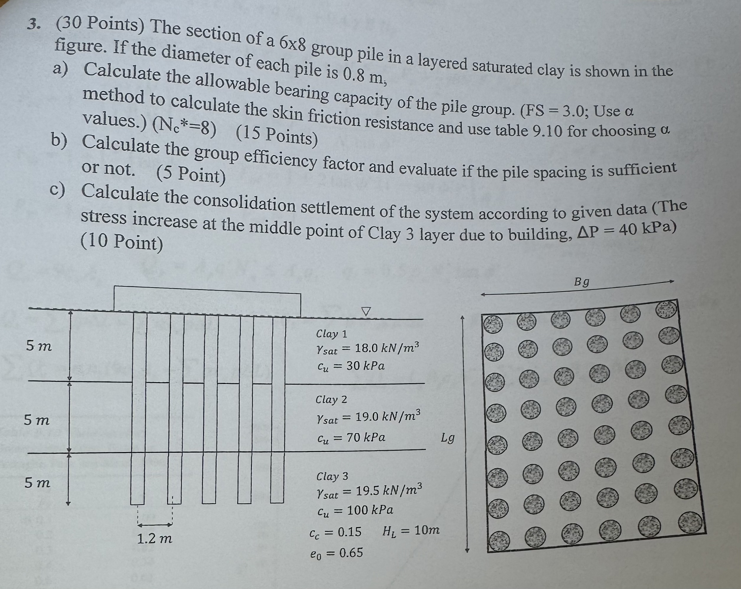 Solved (30 ﻿Points) ﻿The section of a 6×8 ﻿group pile in a | Chegg.com