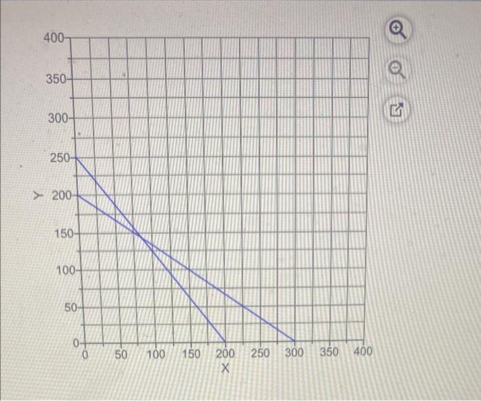Solved The Chris Beehner Company manufactures two lines of | Chegg.com