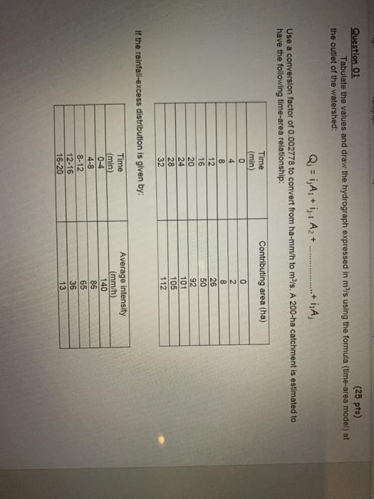 Solved Question 01 (25 pts) Tabulate the values and draw the | Chegg.com
