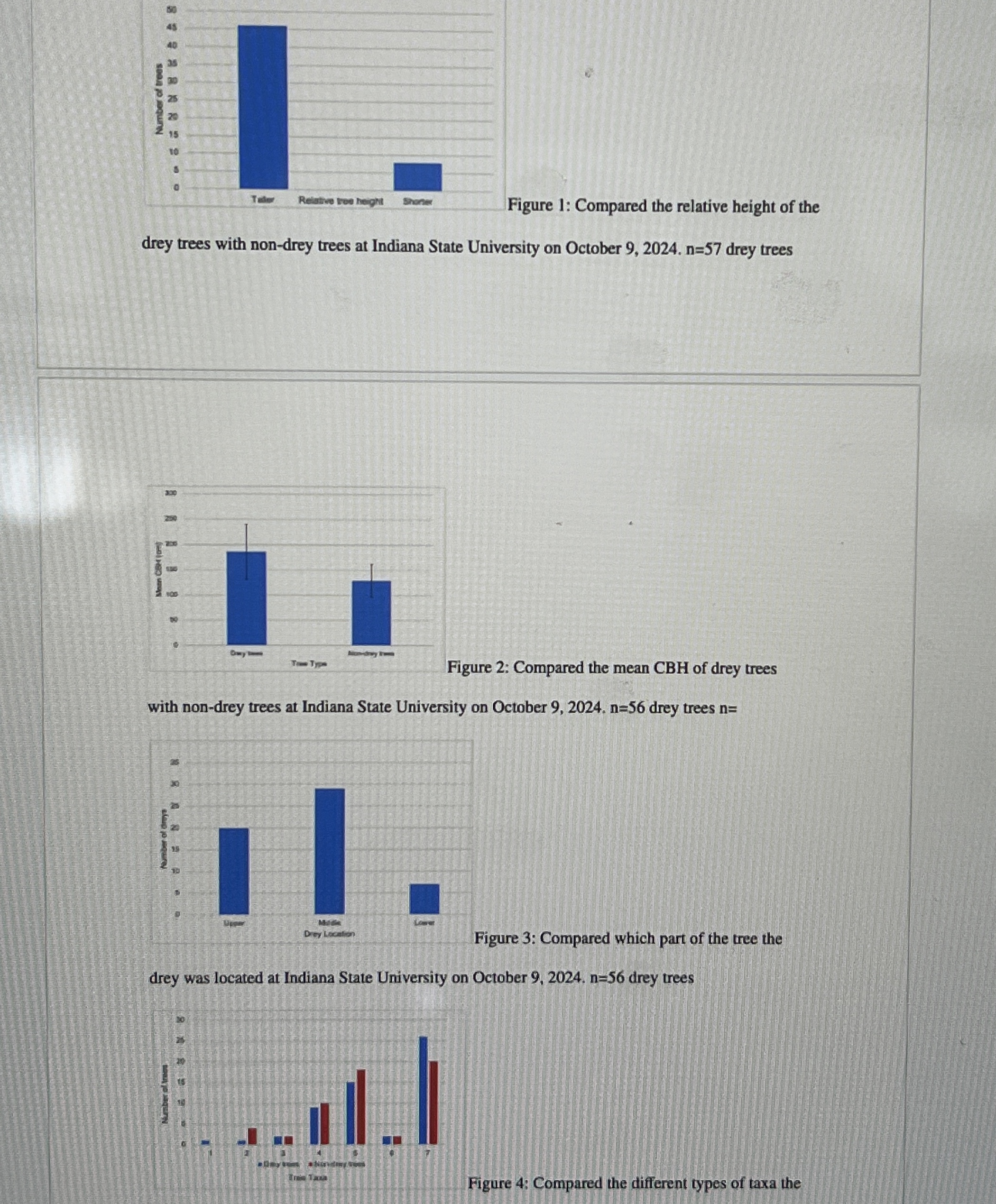 Solved For each of the graphs write one to two sentences | Chegg.com