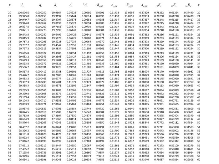 Solved Please use the following tables to solve this | Chegg.com