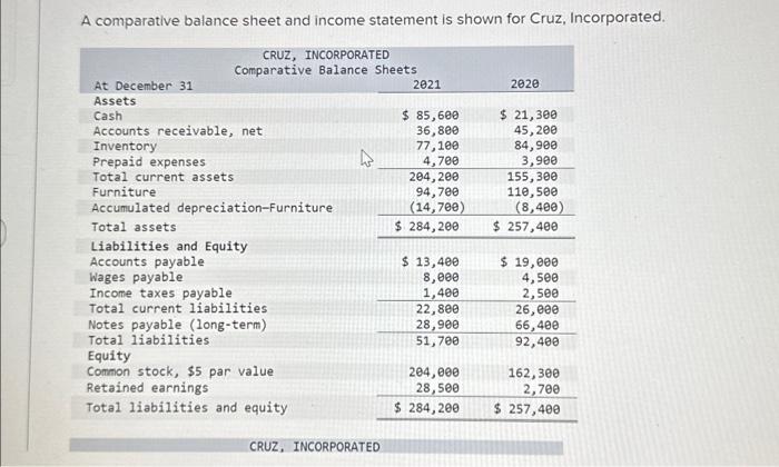 Solved A comparative balance sheet and income statement is | Chegg.com