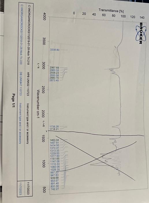 Solved what functional groups are present in this IR of my | Chegg.com