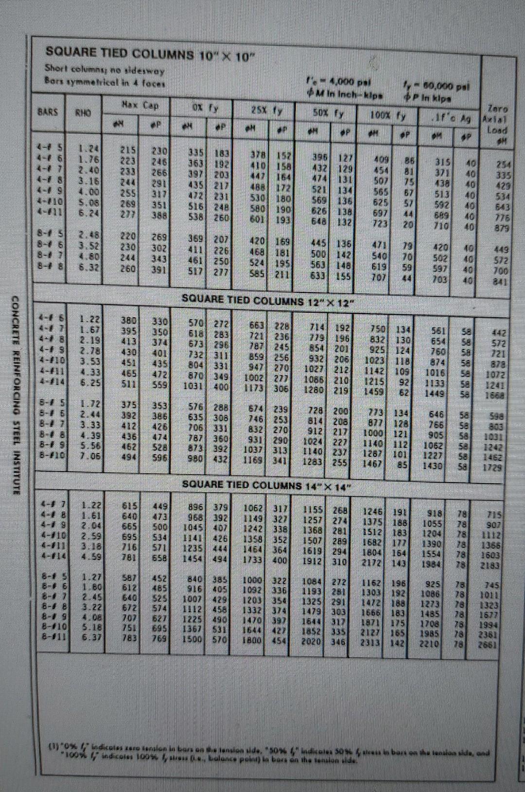 Need help on diagraming a Column A, B, and C. Problem | Chegg.com