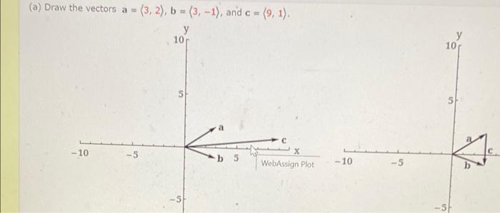 Solved a = (a) Draw the vectors a = (3, 2), b = (3, -1), and | Chegg.com