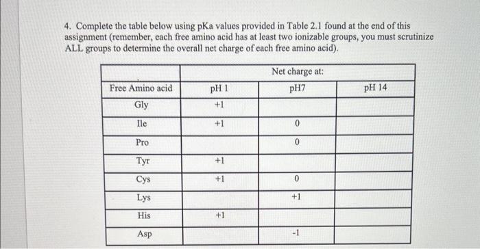 Solved 4. Complete the table below using pKa values provided | Chegg.com