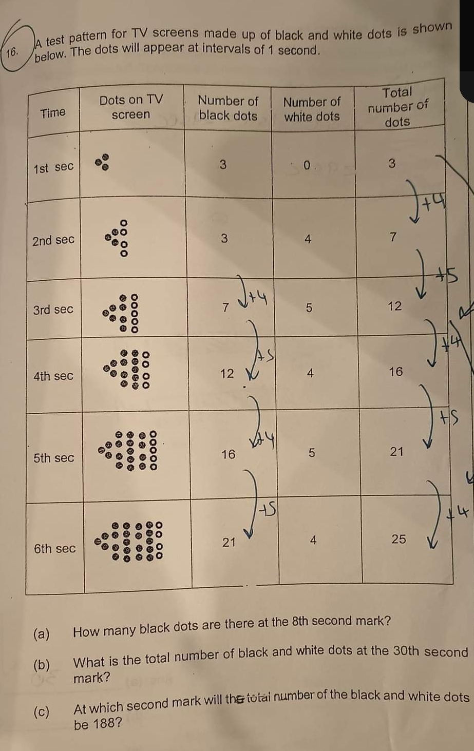 Solved A test pattern for TV screens made up of black and | Chegg.com