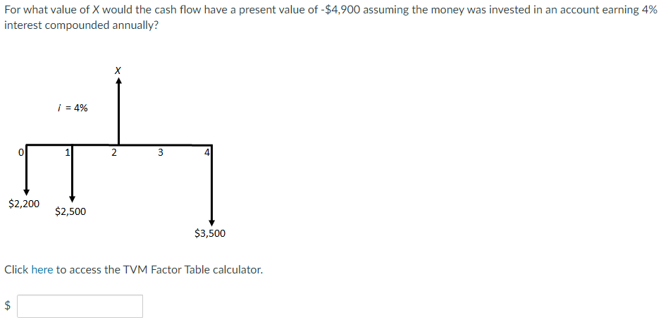 Solved For what value of x ﻿would the cash flow have a | Chegg.com