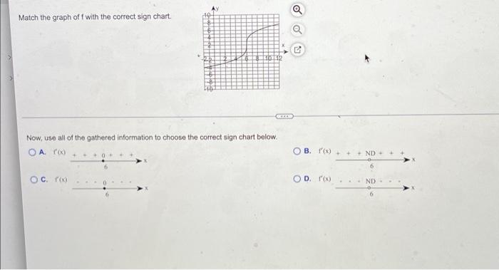 Solved Match the graph off with the correct sign chart. Now, | Chegg.com
