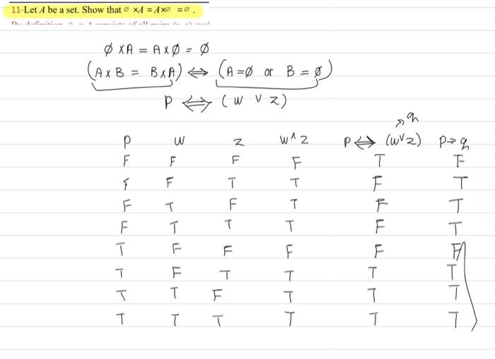Solved 11-Let A be a set. Show that ∅×A=A×∅=∅. | Chegg.com