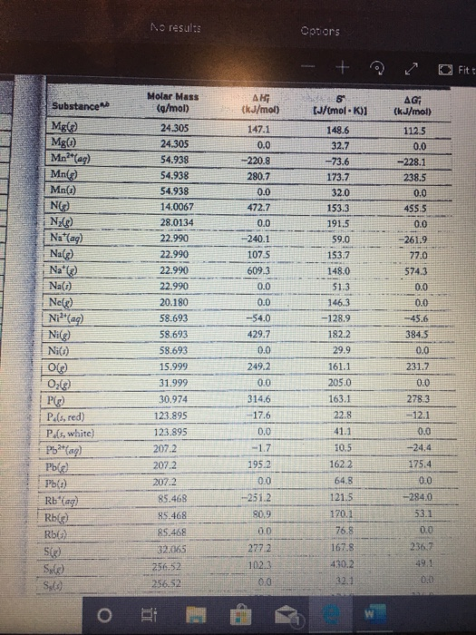 Solved Use the table of thermodynamic quantities to | Chegg.com