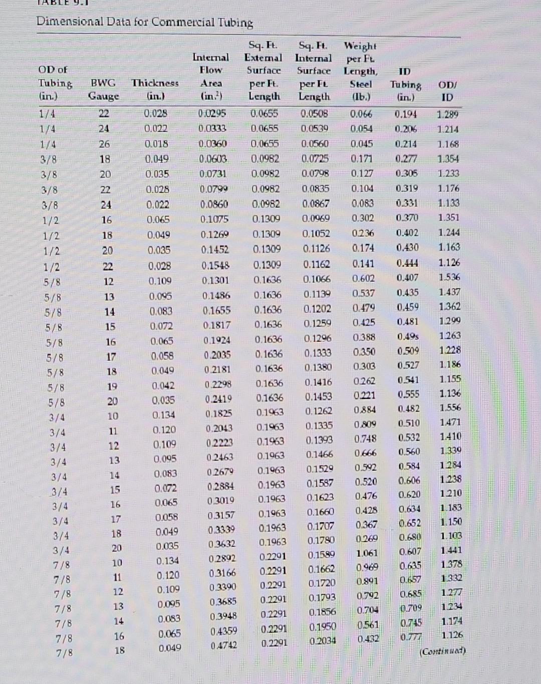 Solved Dimensional Data for Commercial Tubing converting | Chegg.com