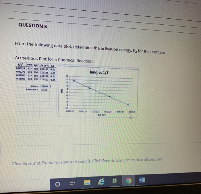Solved Question 5 From The Following Data Plot Determine 