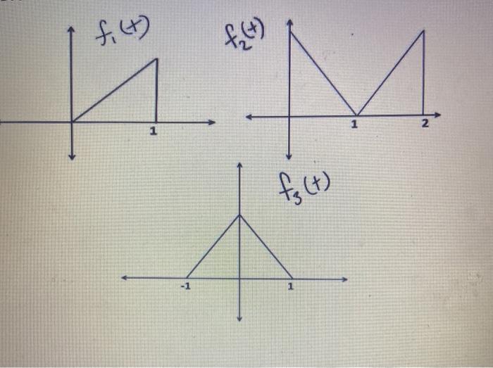 Solved The Fourier transform of the triangular signal f(t) | Chegg.com