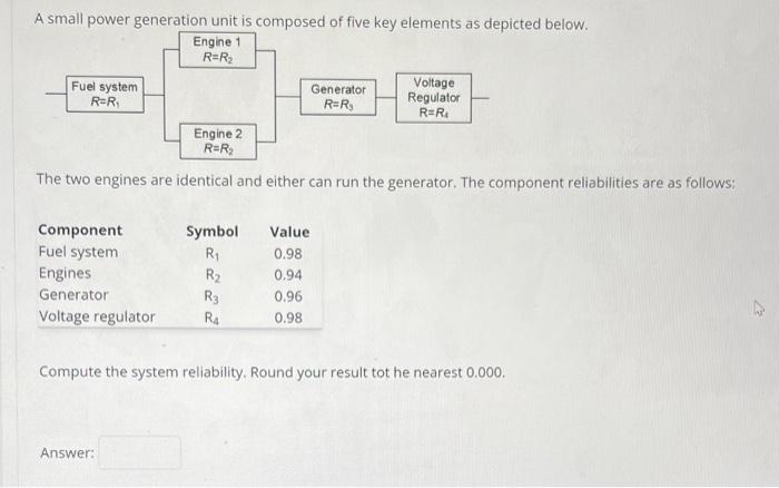 Solved A small power generation unit is composed of five key | Chegg.com