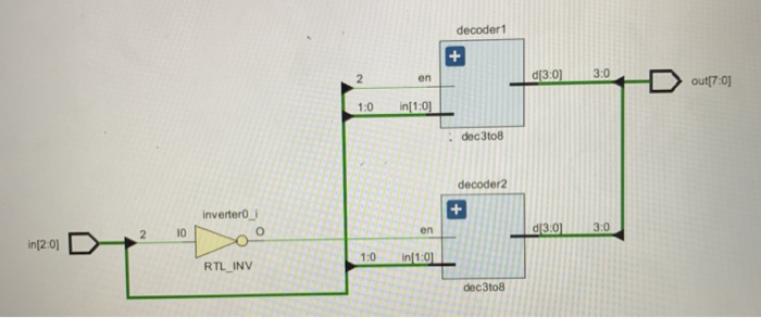 Solved EXPERIMENT #5 Decoder and Demultiplexer Objective: To | Chegg.com