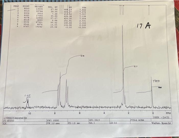 Solved CHM 271 Organic Chemistry II Experiment: Separation | Chegg.com