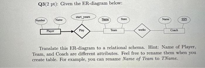 Solved Q3(2 pt): Given the ER-diagram below: Translate this | Chegg.com