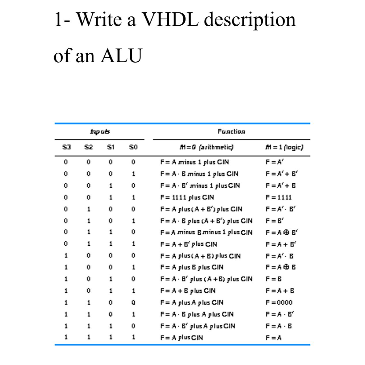 Solved 1- ﻿Write a VHDL descriptionof an | Chegg.com