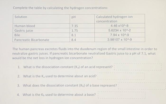 Solved Complete the table by calculating the hydrogen | Chegg.com