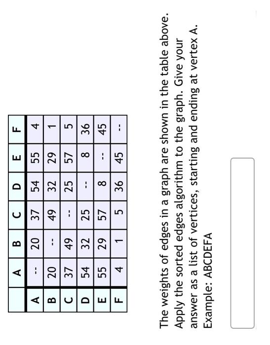Solved \begin{tabular}{|c|r|r|r|r|r|r|} \hline & A & B & | Chegg.com