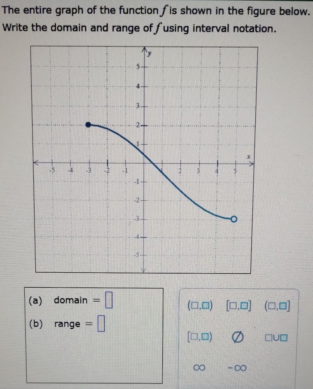 Solved The entire graph of the function f is shown in the | Chegg.com