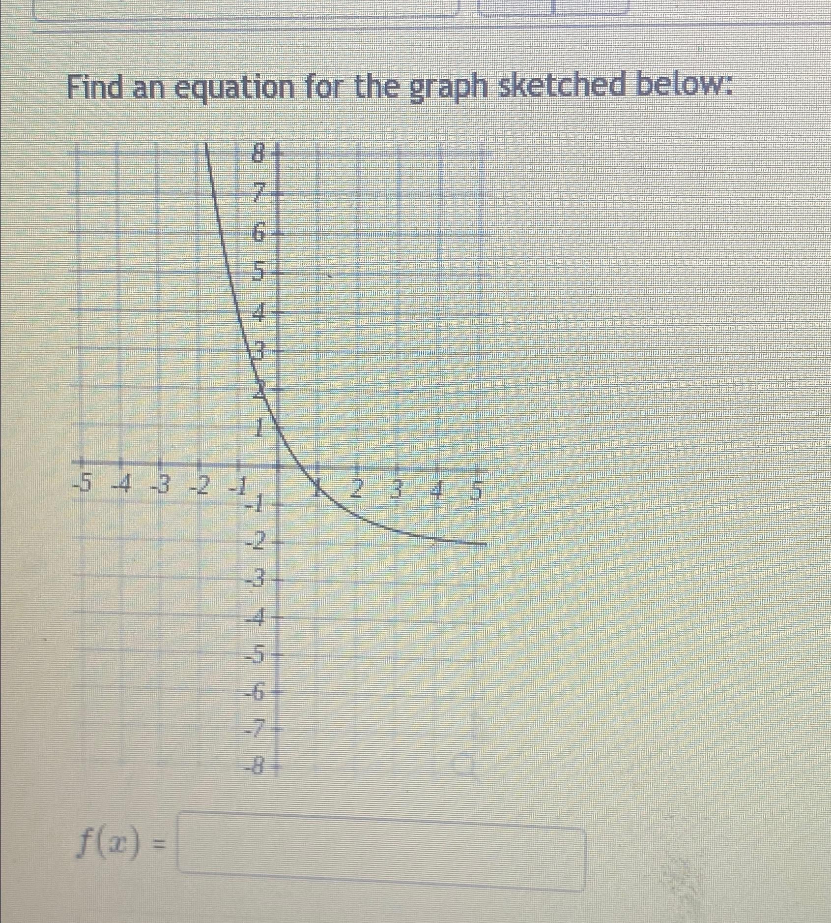 Solved Find an equation for the graph sketched below:f(x)= | Chegg.com