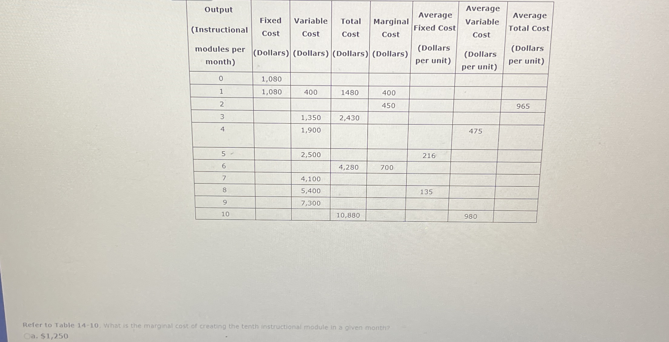 Solved \table[[\table[[Output],[(Instructional],[modules | Chegg.com