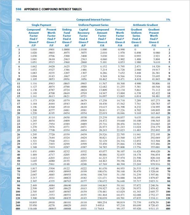 APPENDIX C: COMPOUND INTEREST TABLES 613 | Chegg.com