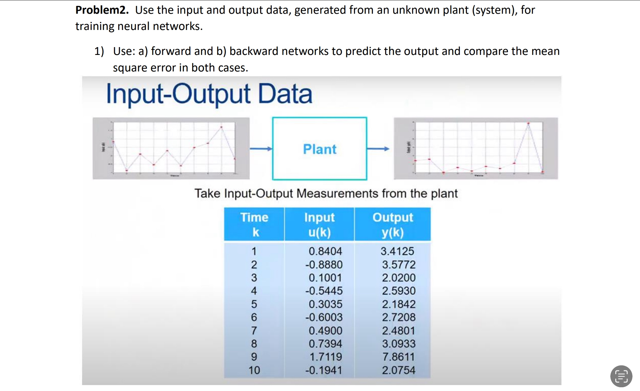 Solved Type A Matlab Code Problem2 use The Input And 6764