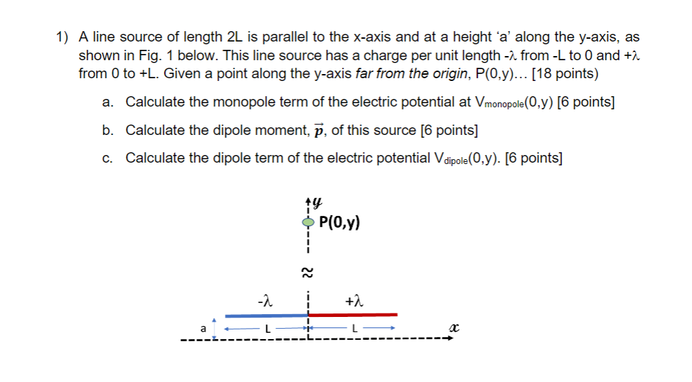 Solved A line source of ﻿length 2L is ﻿parallel to ﻿the | Chegg.com