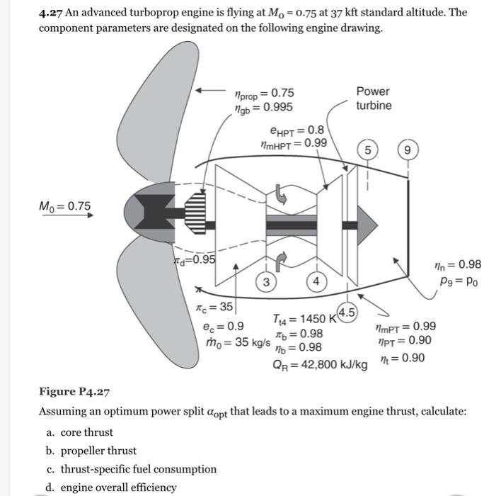 Solved 4.27 An advanced turboprop engine is flying at Mo | Chegg.com