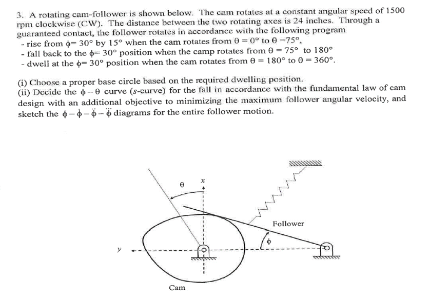 Solved A rotating cam-follower is shown below. The cam | Chegg.com
