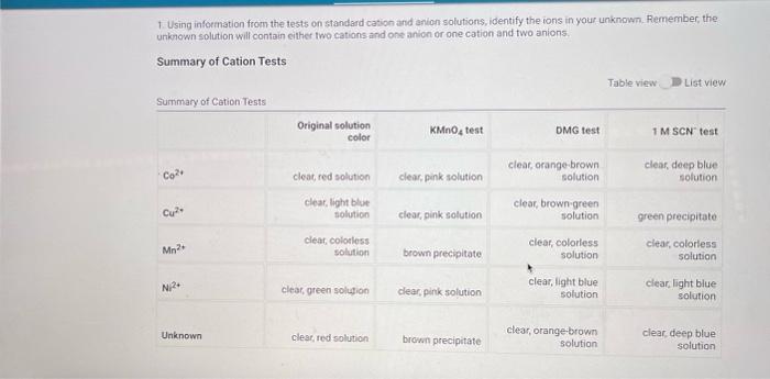 Solved 1. Using information from the tests on standard | Chegg.com
