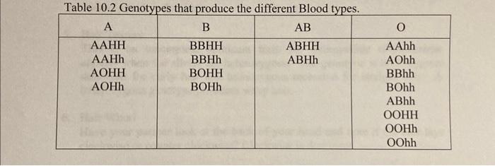 Solved 10. Blood type is an epistatic trait. This simply | Chegg.com