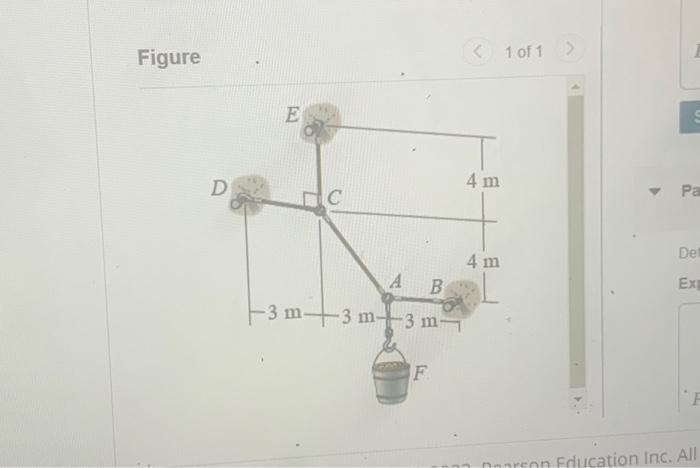Solved Determine FAF. Express your answer to three | Chegg.com
