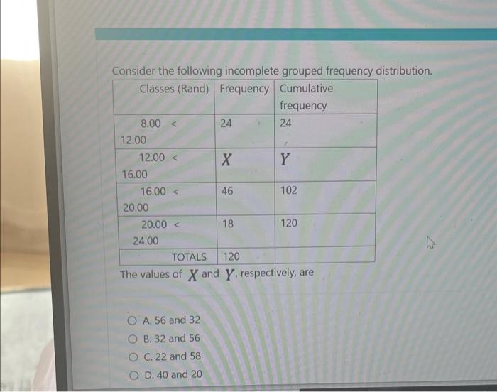 Solved Consider the following incomplete grouped frequency | Chegg.com