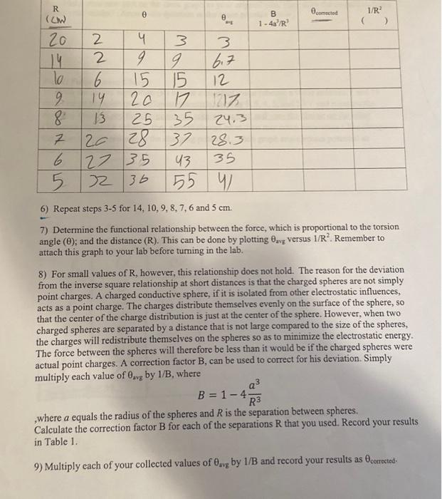 Solved Part I: Force versus Distance 1) Setup the Coulomb | Chegg.com