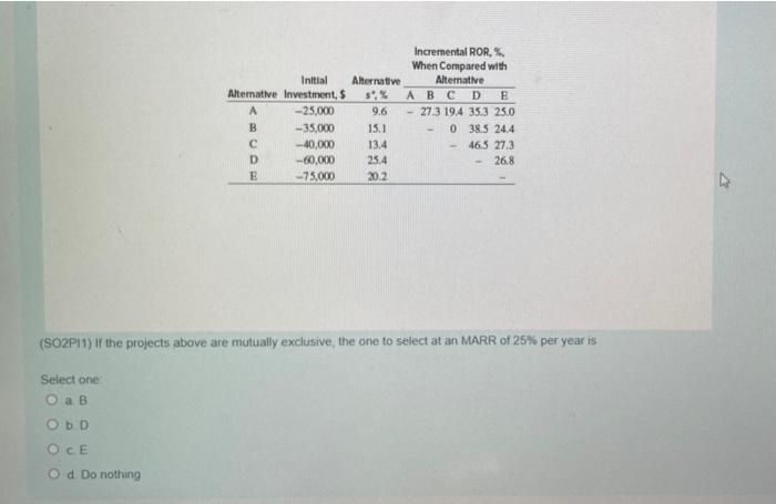 Solved Alternative s'. 9.6 Incremental ROR,% When compared | Chegg.com